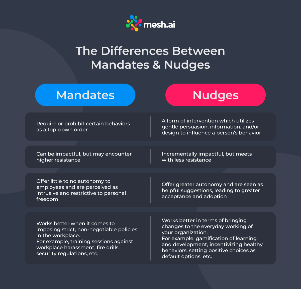 The Nudge Theory To Revolutionize Workplace Practices - Mesh